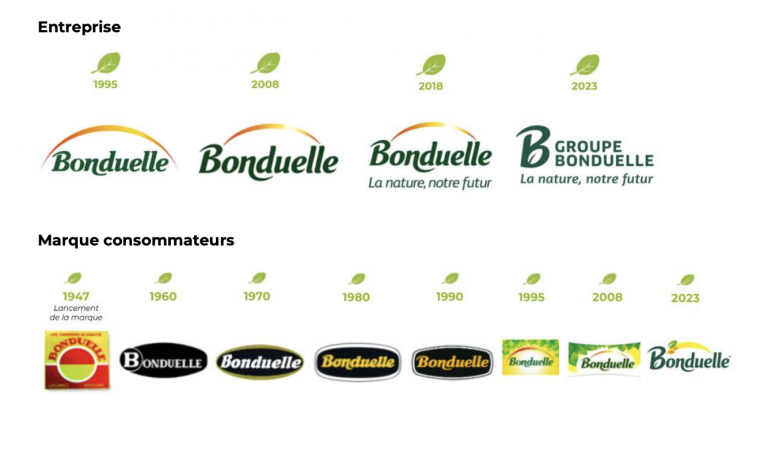 Le Groupe Bonduelle fête ses 170 ans - cercledubranding.fr